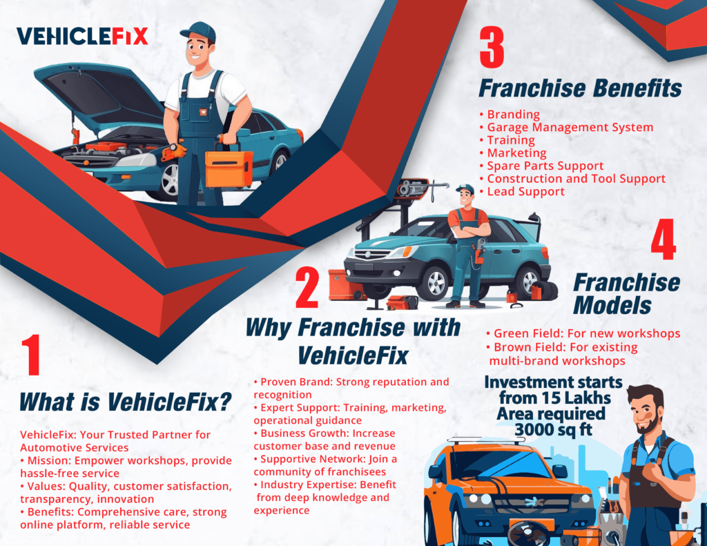 Join the VehicleFix Franchise: Drive Your Success with Us